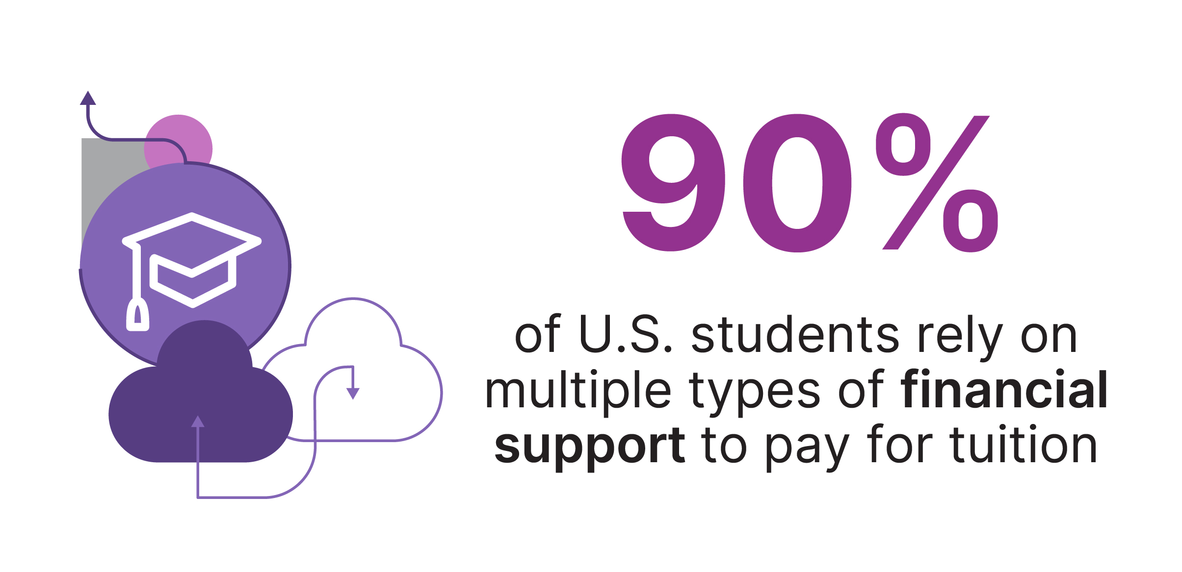 The 2026 Student Financial Experience Report | TouchNet