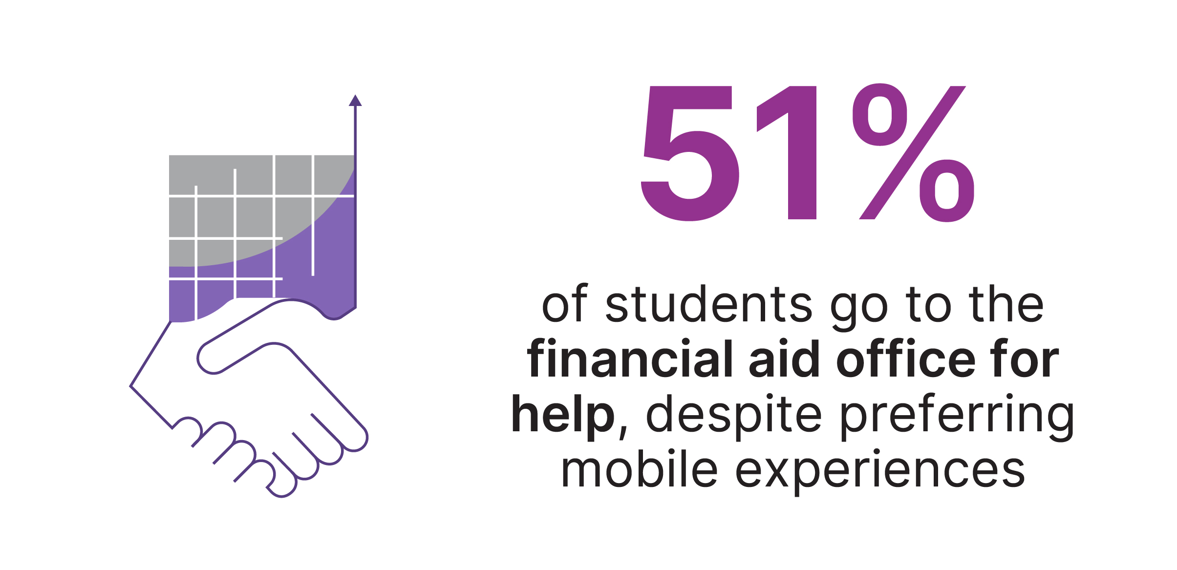 The 2026 Student Financial Experience Report | TouchNet