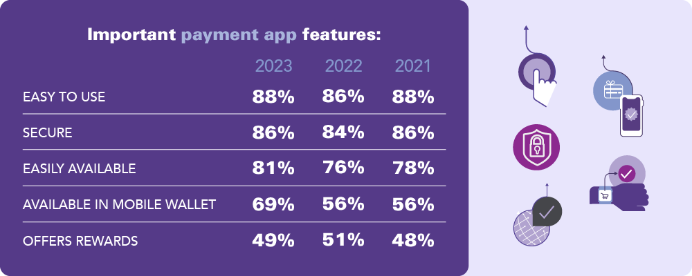 Student Financial Experience Report | TouchNet